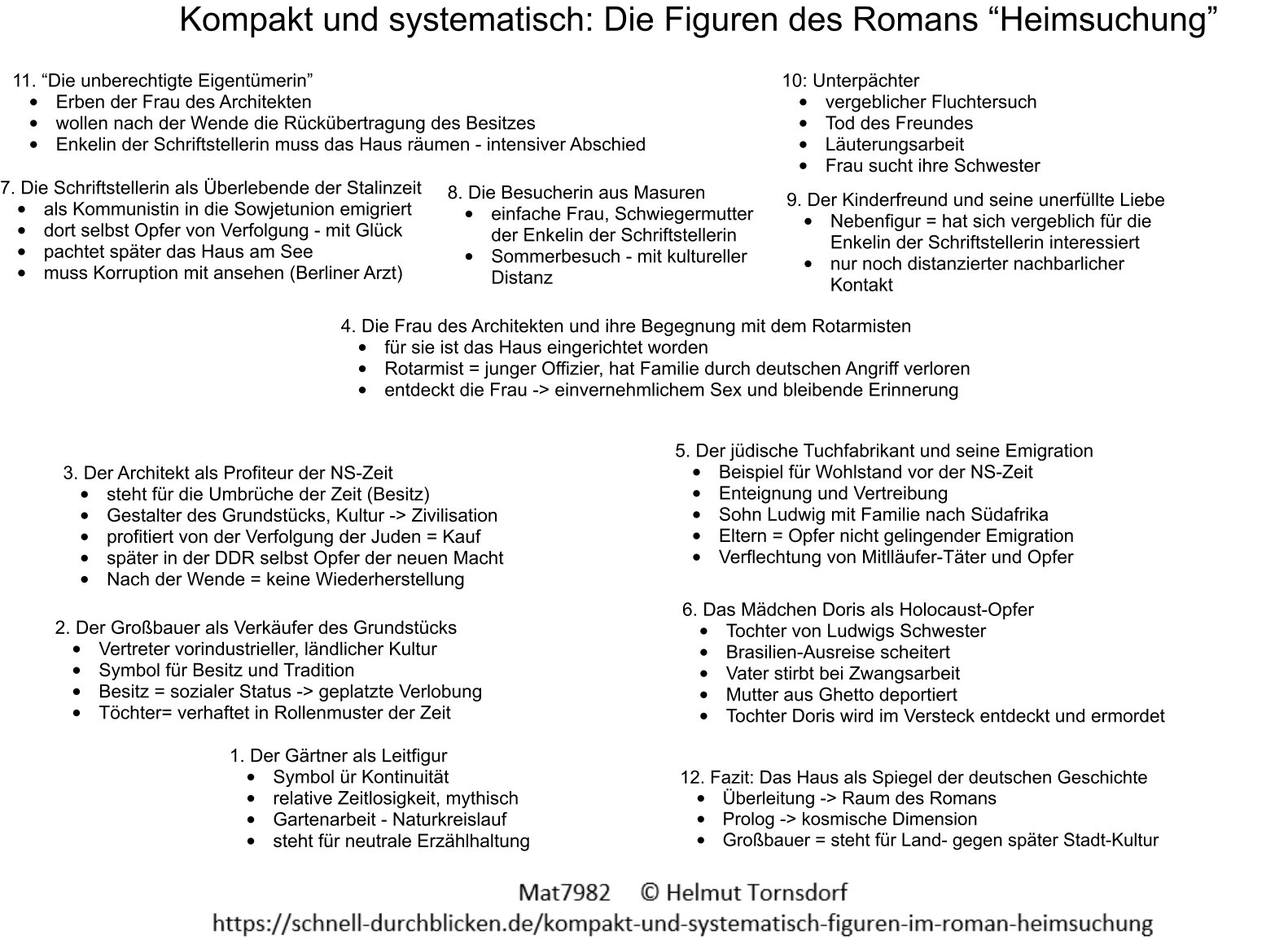 Kompakt und systematisch: Figuren im Roman "Heimsuchung" (Mat7982 ...